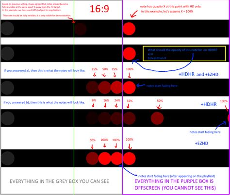 Behaviour Of Hdhr And Ezhd Osutaiko On Lazer · Ppy Osu · Discussion