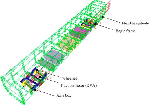 Rigid Flexible Multi Body Dynamics Model Of A High Speed Railway