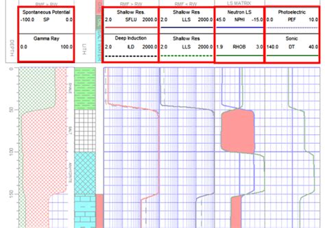 Headerfooter Items Curve And Bar Graph Column Legends