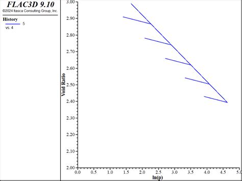 Isotropic Consolidation Test With Modified Cam Clay Model — Itasca