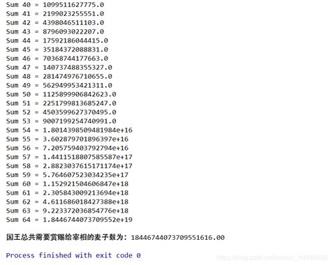 Python数学问题23：舍罕王的失算python印度的舍罕王 Csdn博客