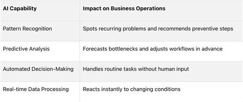 What Is Dynamic Workflow Adaptation My Framer Site