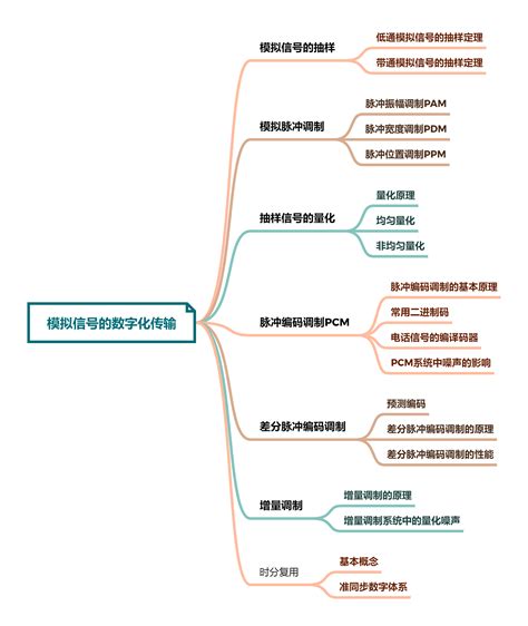 课程门户 章节详情