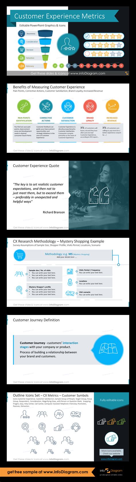 Customer Experience Metrics Diagrams PPT Template Customer