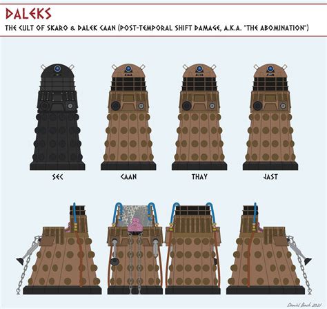 Dalek Views Special Cult Of Skaro By Wild Endeavour On Deviantart