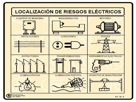 Riesgos Eléctricos Efectos Prevención Y Tipos De Contacto