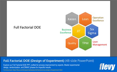 Full Factorial Doe Design Of Experiment Ppt Slide Deck