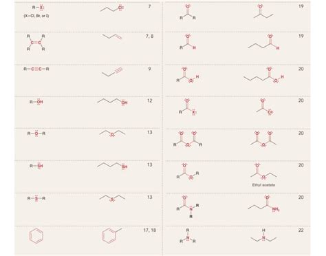 Organic Chemistry Match The Functional Groups Quiz