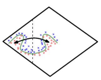 Complex Function Download Scientific Diagram
