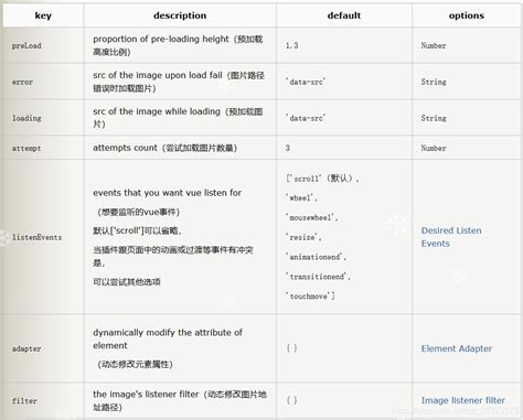 Vue Lazyload实现懒加载vue Pdf 分页预览懒加载 Csdn博客 Vue Lazyload实现懒加载vue Pdf 分页预览懒加载 Csdn博客