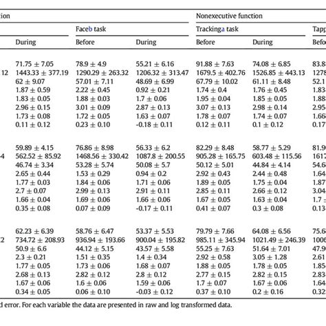 Heart Rate Variability Indicators For Two Task Types Obtained Before Download Scientific