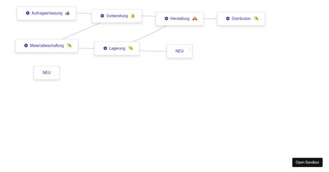 Mermaid Flowchart Prototype Codesandbox