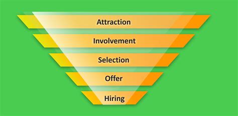 Recruitment Funnel Metrics And Template Of Hiring Funnel Cleverstaff