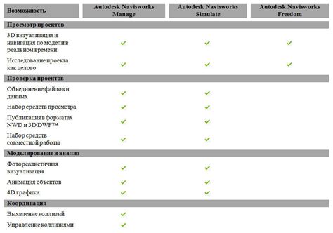 Autodesk Navisworks Simulate 2014