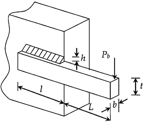 Welded Beam Design Problem Download Scientific Diagram