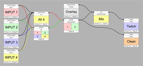 Multiple Video Outputs Selective Recording Iso Recording · Obs