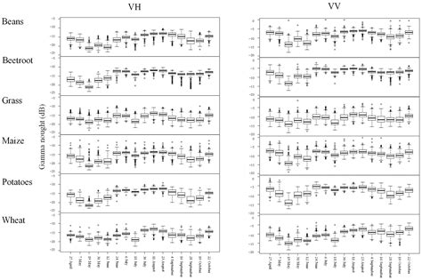 Crop Classification Using Time Series Sentinel 1 Sar Data A Comparison Of Lstm Gru And Tcn