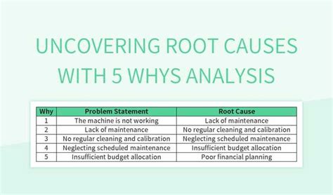 Uncovering Root Causes With Whys Analysis Excel Template Free Download Pikbest