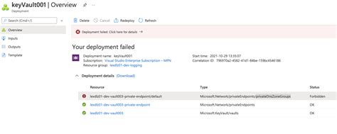 Template Failing On PrivateDnsZoneGroups When Deploying To Data Management Zone Without Azure