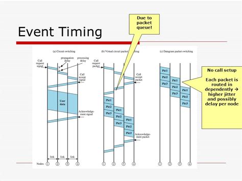 Explain Circuit Switching And Packet With Diagram Circuit Diagram