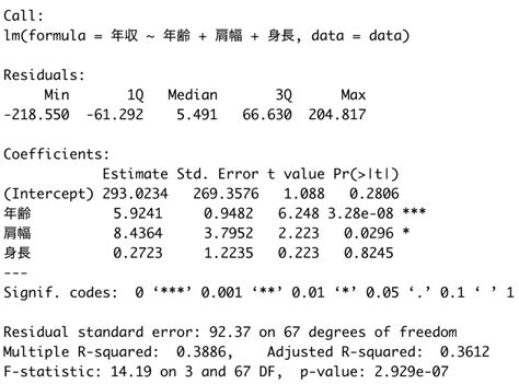 【rで多変量解析2】重回帰分析 データサイエンス研究所