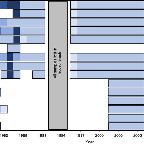 The Complex History Of Sampling Of The Knz Grasshopper Dataset The Knz