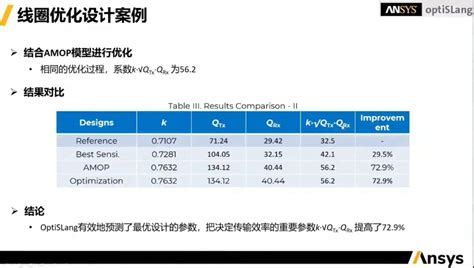 Ansys 开关电源仿真方案 斑鸠，一生。 博客园