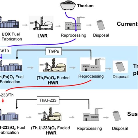 Core Model With Hexagonal Fuel Assemblies Download Scientific Diagram