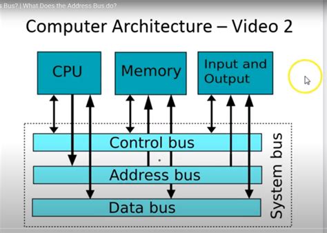 What Is An Address Bus 1 Grade A Computer Science