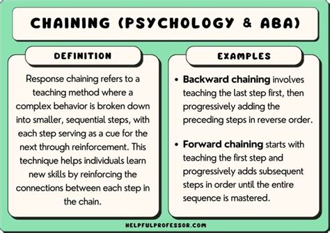 Forward Chaining In Aba Therapy 15 Great Examples