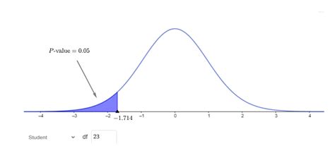 repeat the previous exercise for the two situations where th quizlet