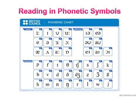 Phonetic Symbols With Sounds The International Phonetic Alphabet Ipa