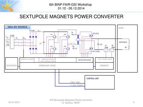 CR Sextupole Magnets Power Converter Concept CR Correctors PS Concept Ppt Download