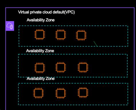 Understanding Vpcs Availability Zones And Communication In The Cloud By Mahshid Aghania Medium