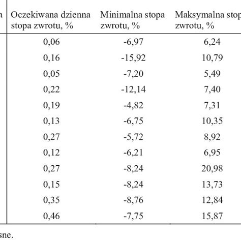 Basic Characteristics Of Specified Assets Download Scientific Diagram