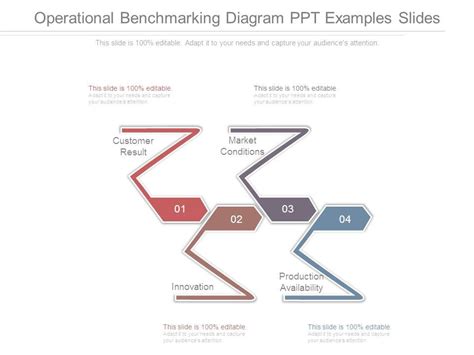 Operational Benchmarking Diagram Ppt Examples Slides