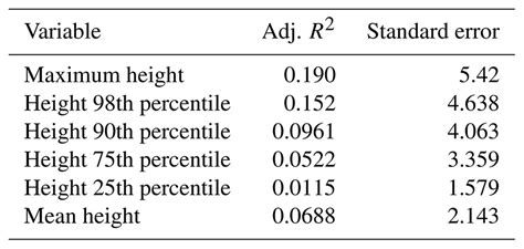 Essd Forest Structure And Individual Tree Inventories Of Northeastern