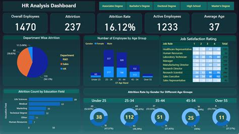 Github Riyadodthi Hr Dashboard Powerbi