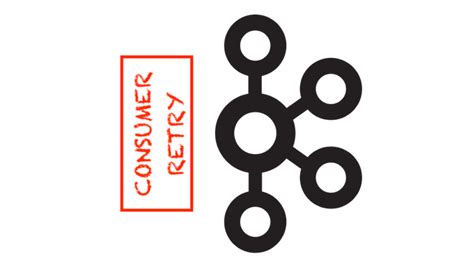 Kafka Consumer Retry