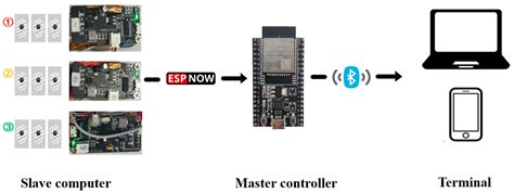 A Smartphone Based Semg Signal Analysis System For Human Action Recognition