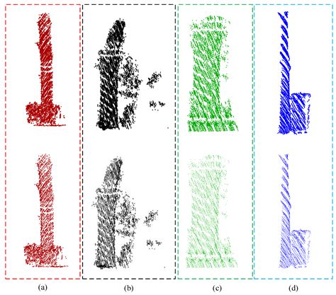 Remote Sensing Free Full Text A Method Based On Improved Iforest For Trunk Extraction And