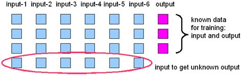 Stock Market Forecast Automated Recognition Of Candlestick Patterns