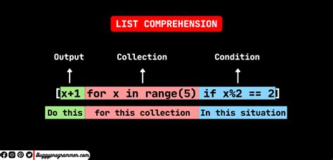 Generator Expressions Vs List Comprehensions In Python