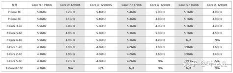 13700kf配什么主板比较好？i7 13700kf装机配置单分享 知乎