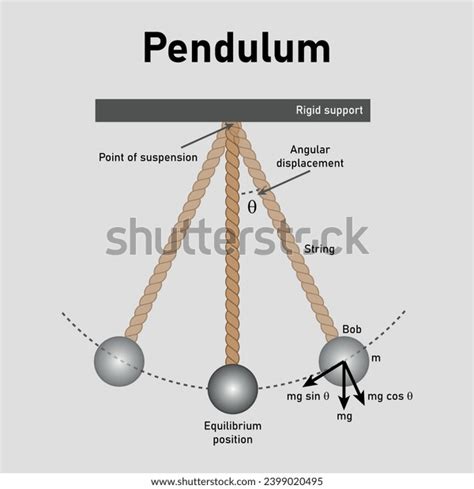 Rigid Body Pendulum