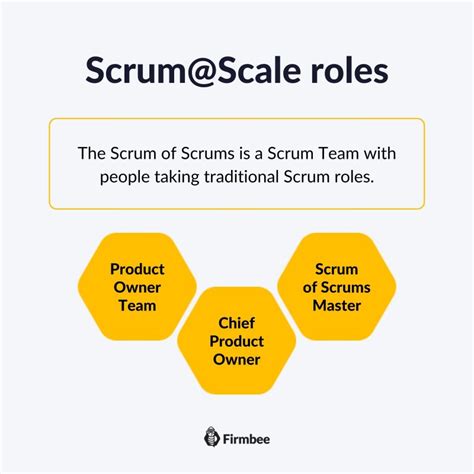Scaling Scrum What Is Scaling Scrum Scale Firmbee