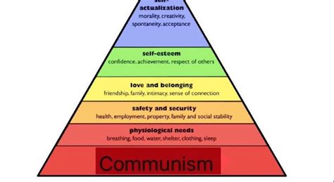 Hierarchy Of Needs Pyramid Parodies Know Your Meme