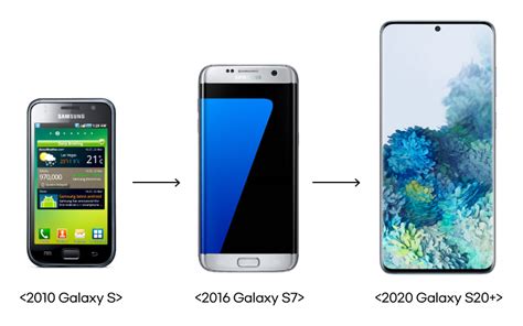 디스플레이 심층 탐구 풀스크린 스마트폰 디스플레이의 비밀