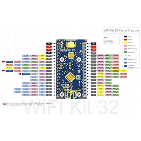 Allnet 4duino Iot Wlan Display Esp32 Modul Mit 4 Zeilen Display En