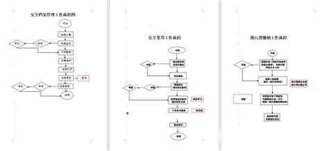 文件合集：职业健康安全管理ehs工作流程图 文件合集共25个文件 知乎